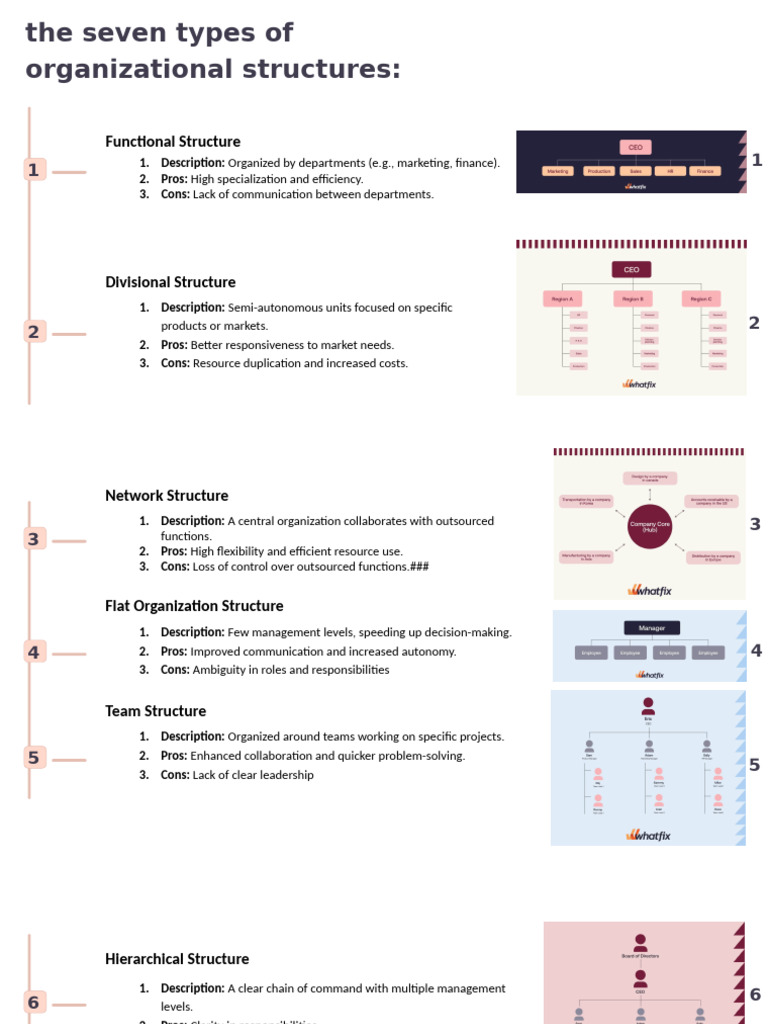 The Seven Types of Organizational Structures | PDF
