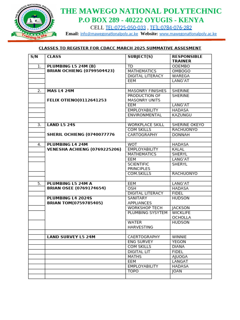 Cdacc March 2025 | PDF