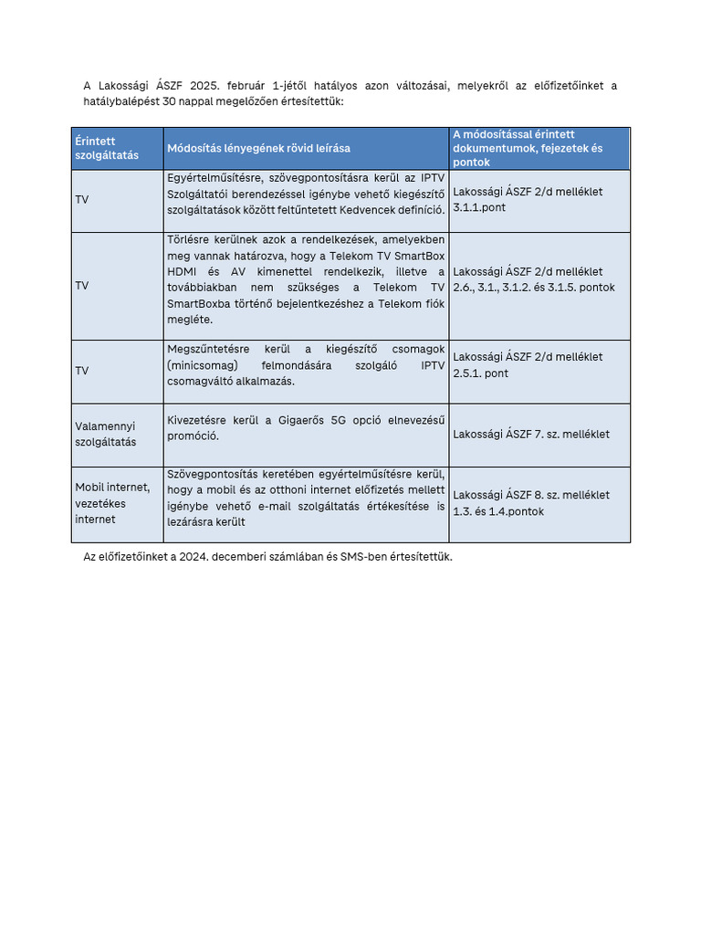 lakossagi-aszf-valtozasok-osszefoglaloja-20250201-rendes | PDF
