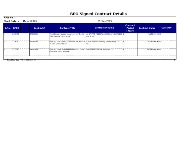 01 Koc Signed Bpo Contracts Jan 2025 | PDF