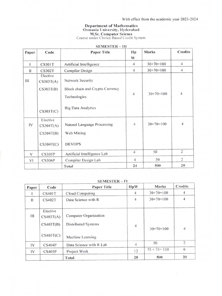 M.Sc. Computer Science Curriculum | PDF | Parsing | Apache Hadoop