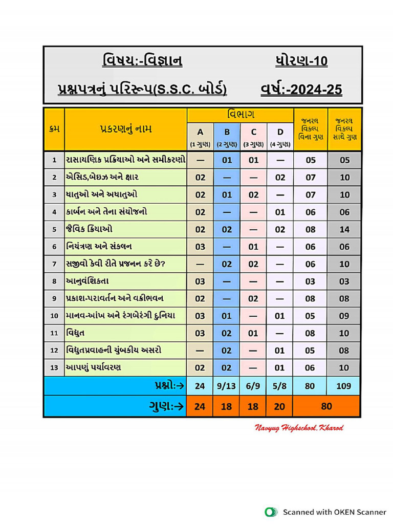STD-10 Science Section-B | PDF