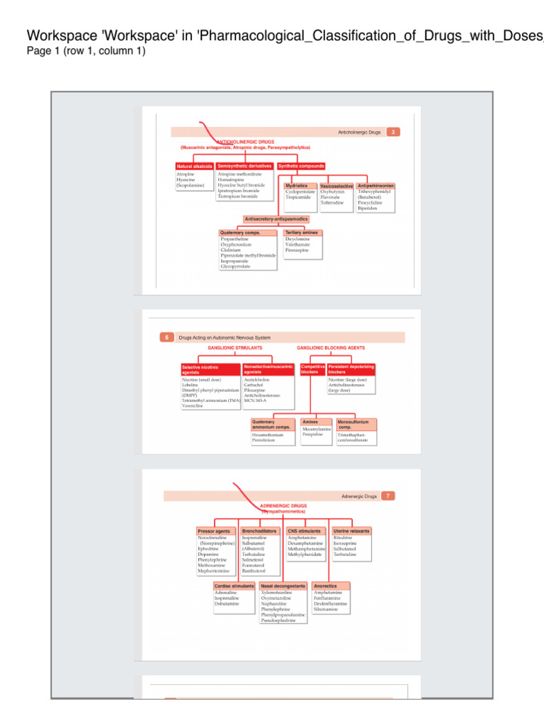 Pharmacological Classification of Drugs With Doses 250110 125508 | PDF ...