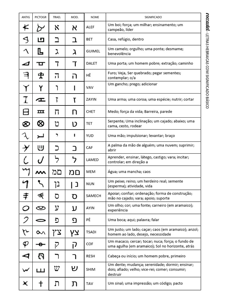 Letras Hebraicas | PDF