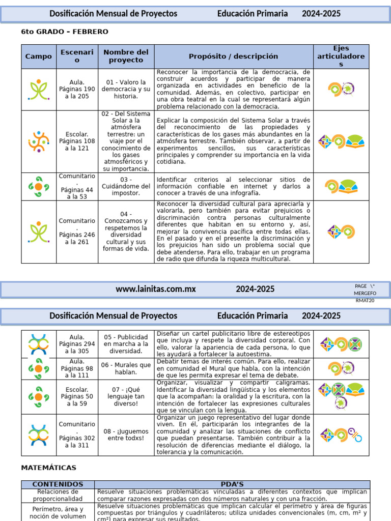 6to Grado Febrero - 00 Dosificación Mensual de Proyectos (2024-2025) | PDF