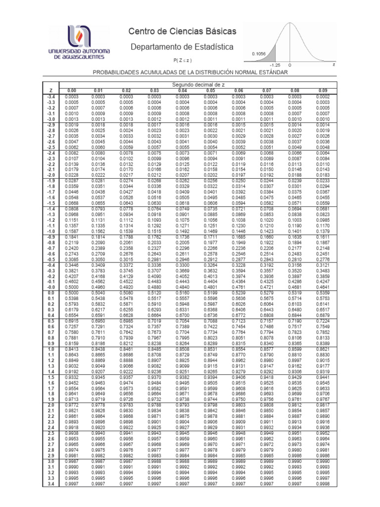 Tabla de Probabilidades Acumuladas de La Normal Estandar | PDF Tabla de Probabilidades Acumuladas de La Normal Estandar | PDF
