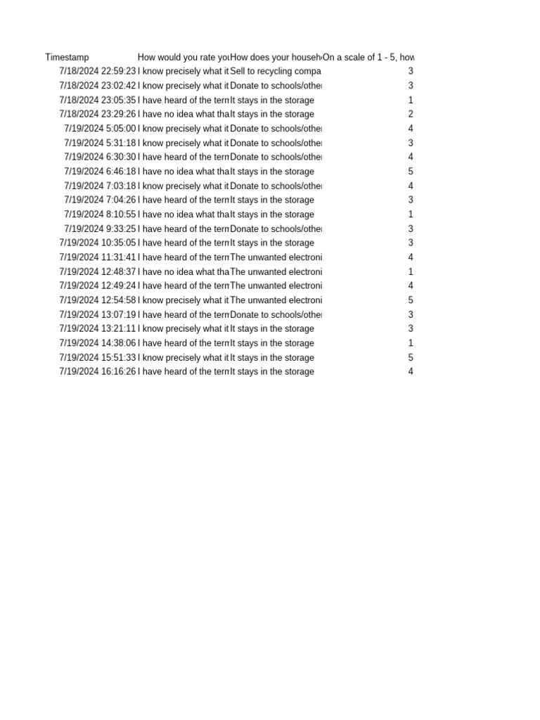 Environmental Implications and Solutions For E-Waste (Responses) | PDF ...