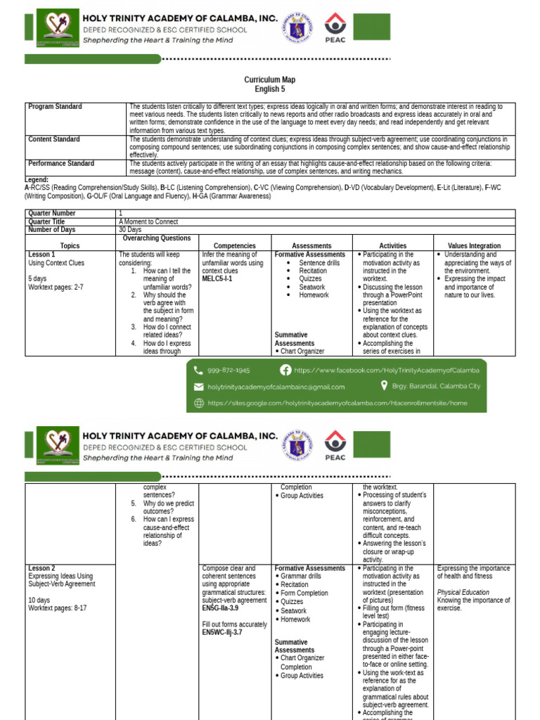 Curriculum Map - English 5 | PDF | Reading Comprehension | Semantics