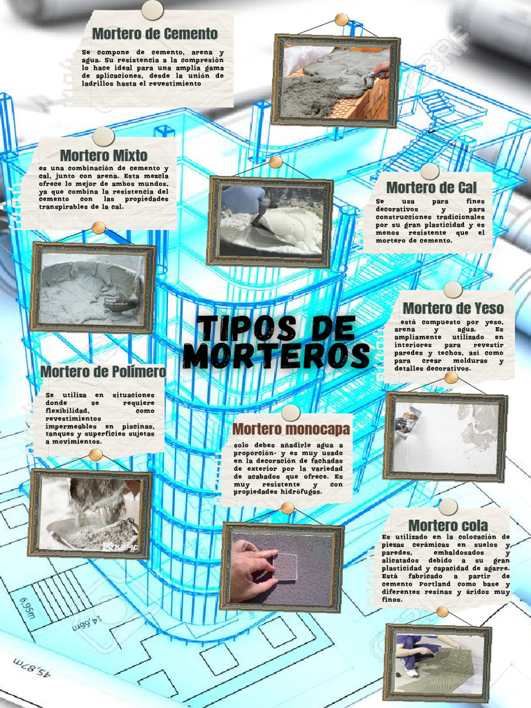 Tipos de Morteros y Usos Comunes | PDF | Mortero (Albañilería) | Lima (Material)