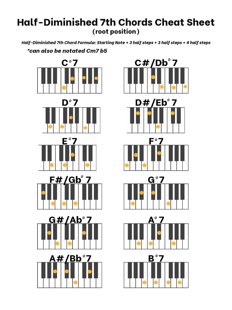 Half-Diminished 7th Chords Guide | PDF