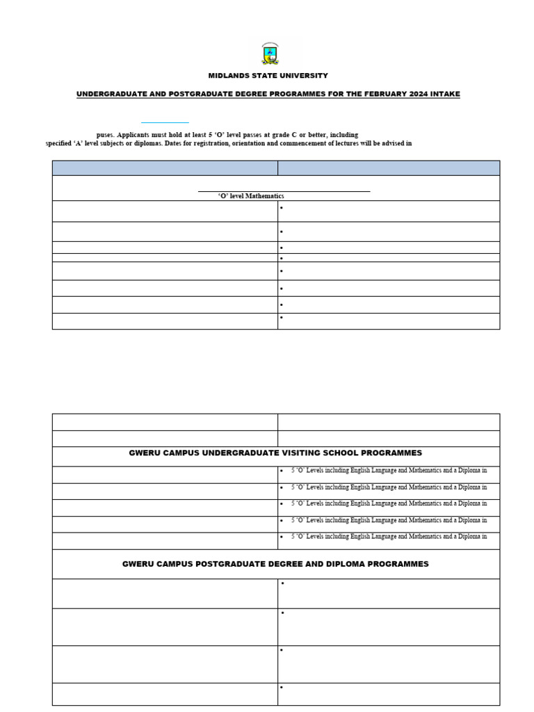Msu Feb March 2024 Intake | PDF | Academic Degree | Bachelor's Degree