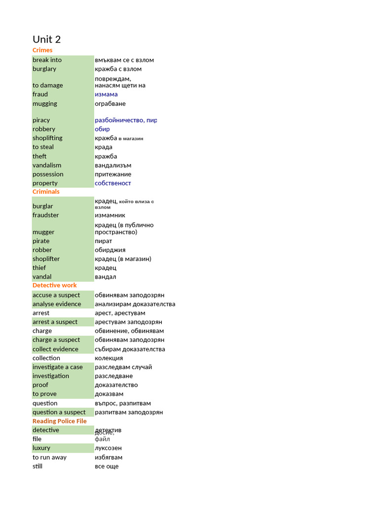 Wordlist Unit 2 Pdf
