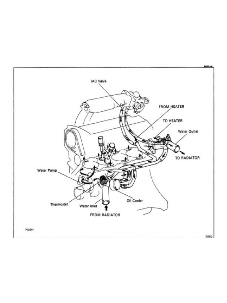 Coolant Flow Diagram | PDF