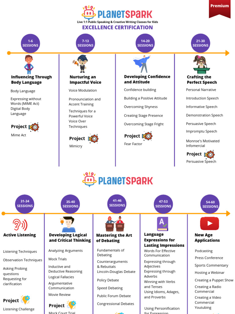 PlanetSpark Excellence Course Curriculum - Ayesha | PDF | Poetry ...