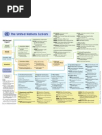 Un System Chart en | PDF | United Nations | International Relations