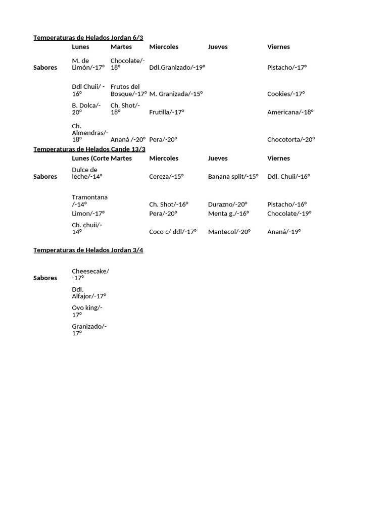 Temperatura Jordan y Cande 13 de Marzo | PDF
