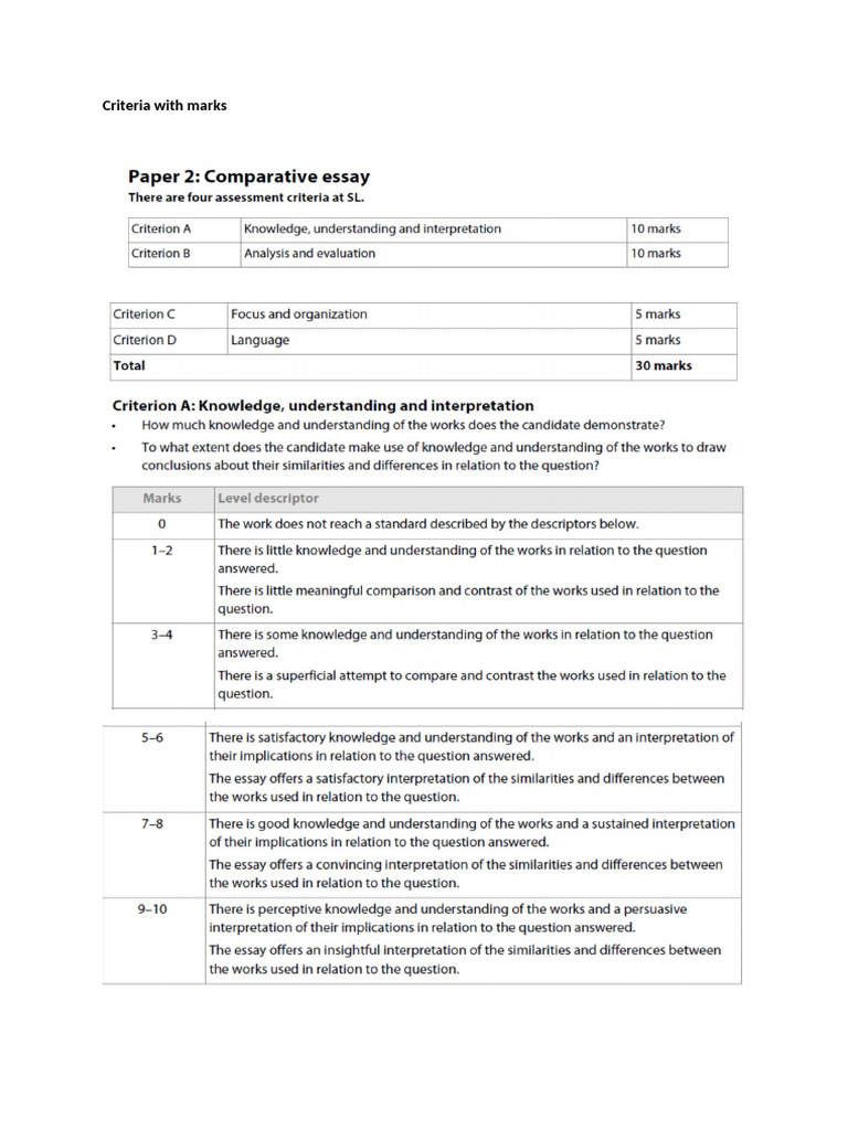 Criteria With Marks DP Paper - 2 | PDF
