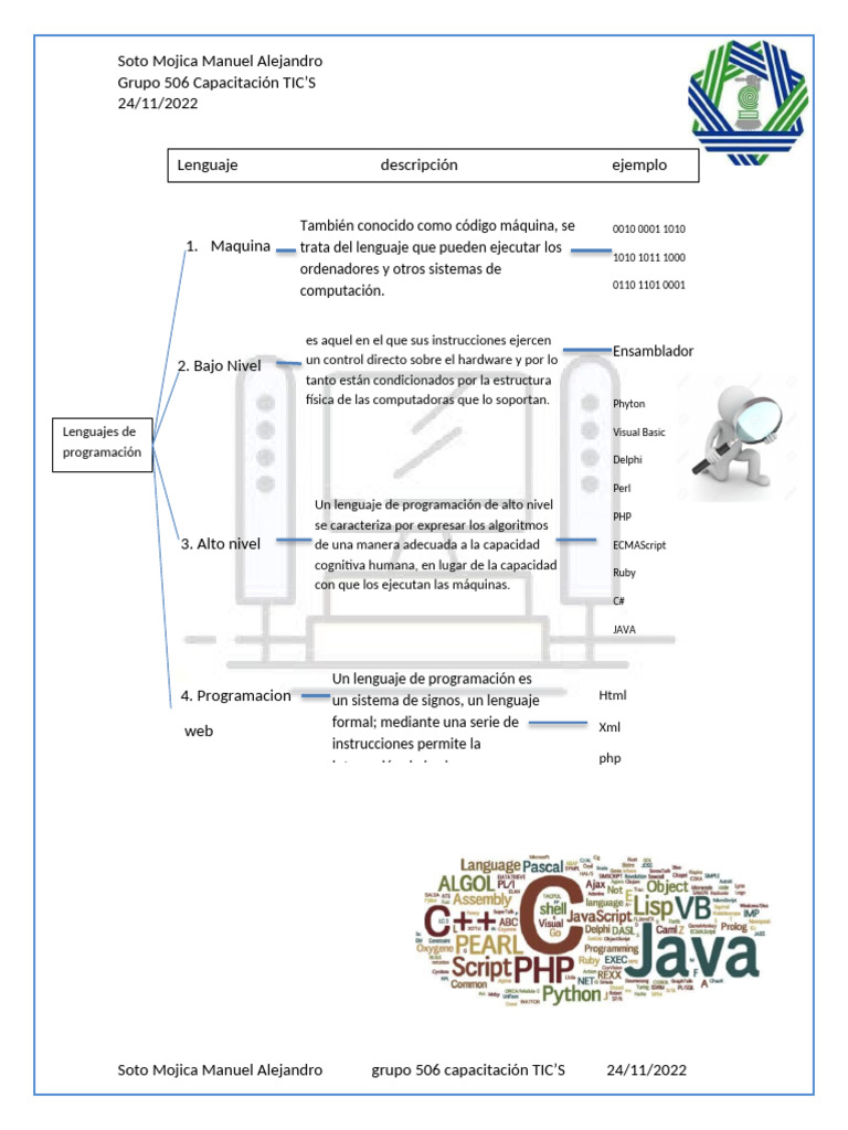 Lenguajes de Programación: Niveles y Ejemplos | PDF | Lenguaje de programación | Programación de ...