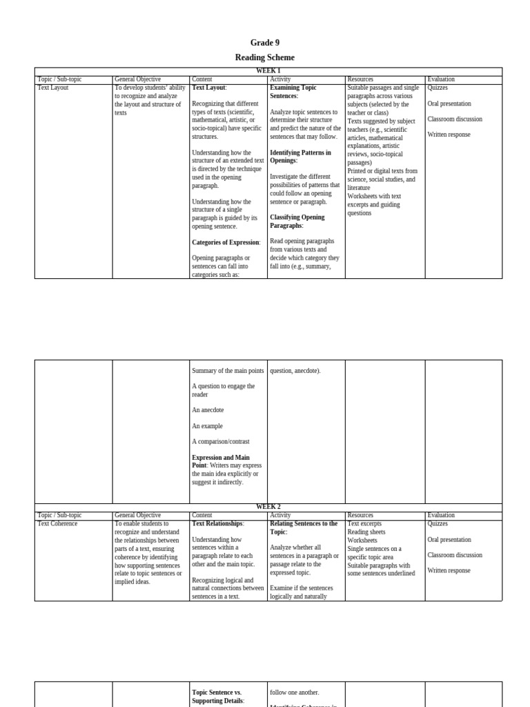 Grade 9 Reading Scheme | PDF | Analogy | Argument