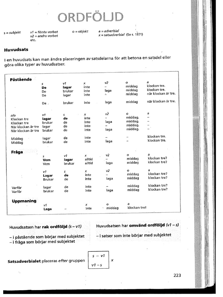 Resource - Itslearning | PDF