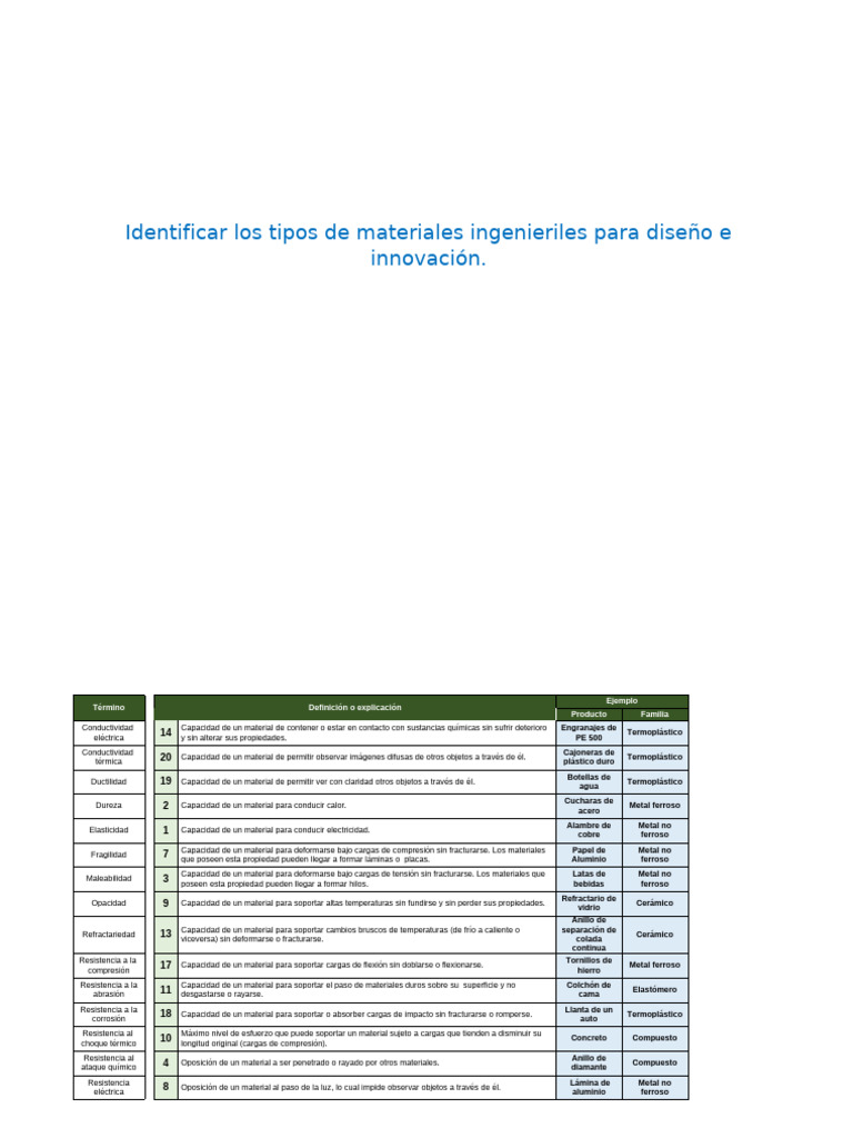 IDENTIFICACION DE MATERIALES | PDF | Rieles | Aluminio