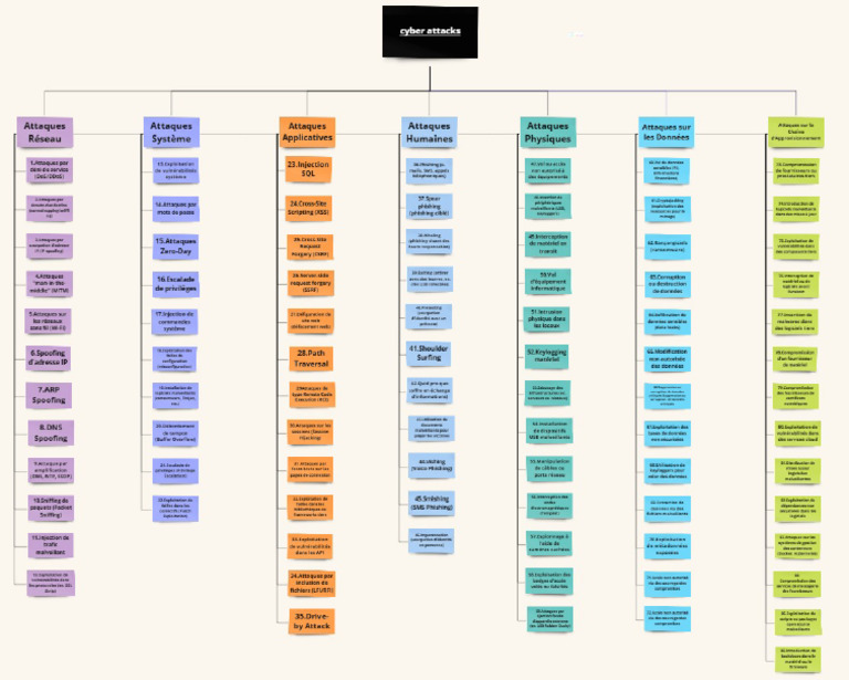 Sticky Note Multicolor Grid | PDF