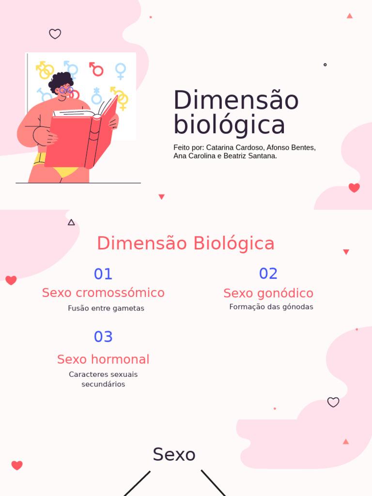 Human Sexuality Lesson For High School by Slidesgo | PDF | Planets ...