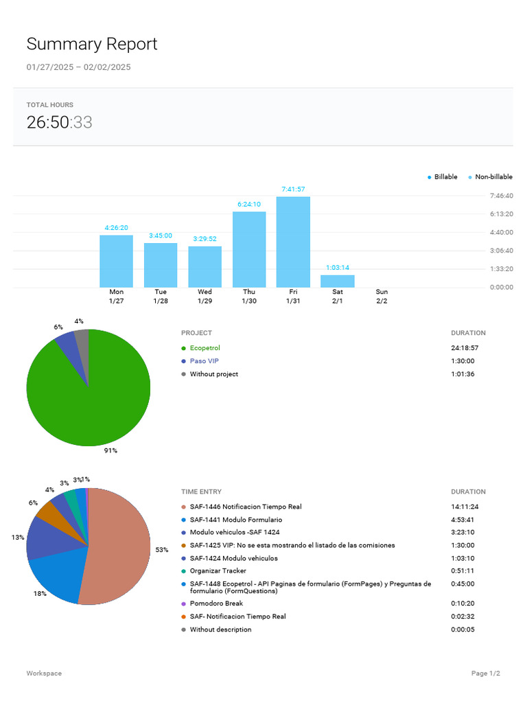 Toggl_Track_summary_report_2025-01-27_2025-02-02 | PDF