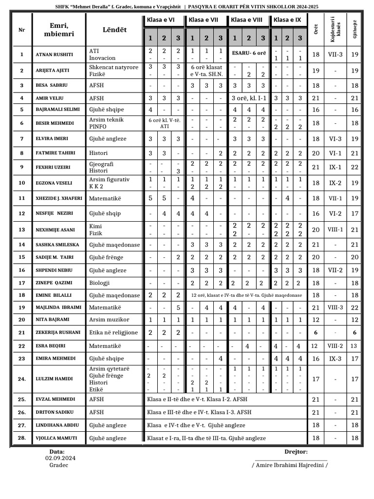 Orari Final 2024-2025 | PDF