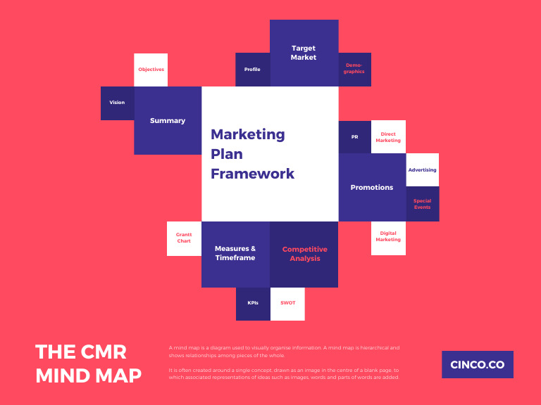 Marketing Framework Mind Map | PDF | Graphic Design | Information Science