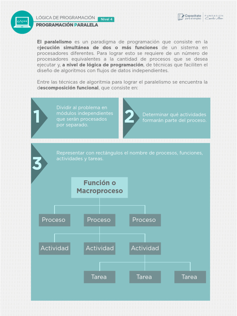 Programación Paralela | PDF