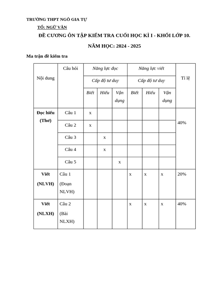DE CU O NG KIE M TRA CUO I KI I NGU VA N - LOP 10 20ec3 | PDF