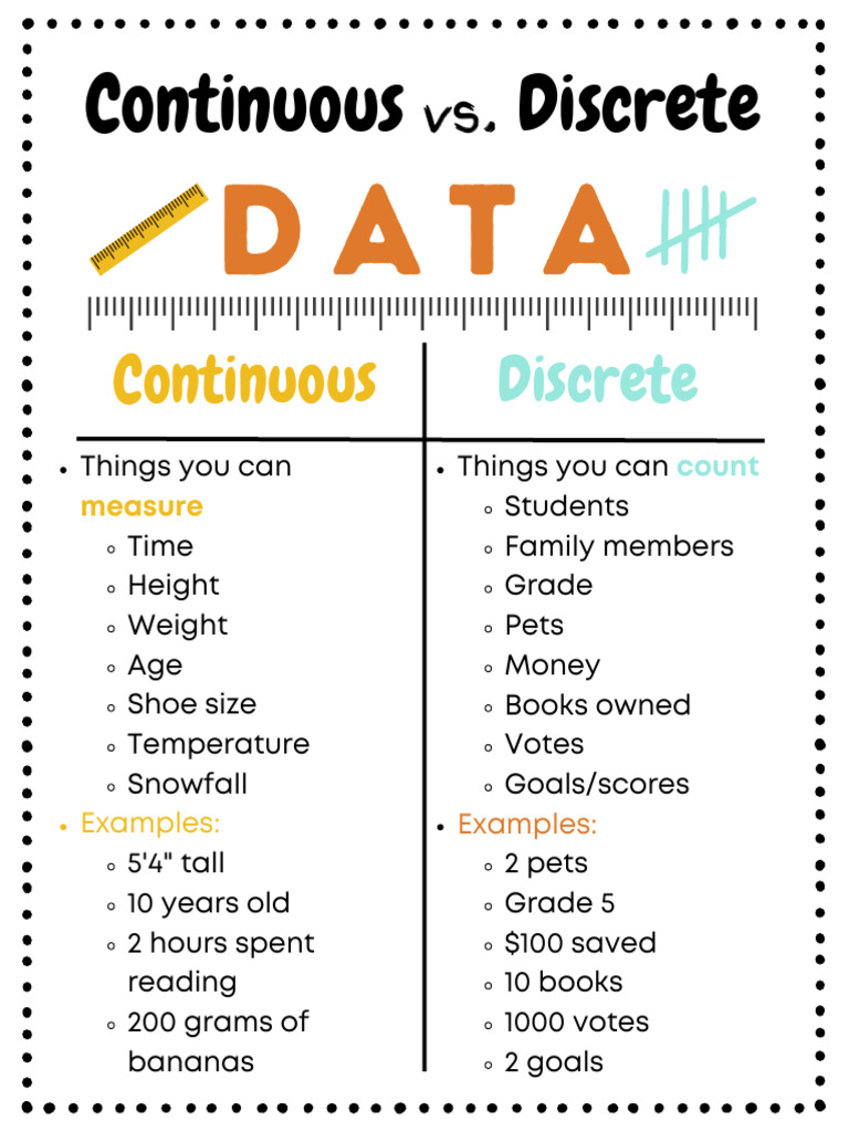 Discrete Continuous | PDF