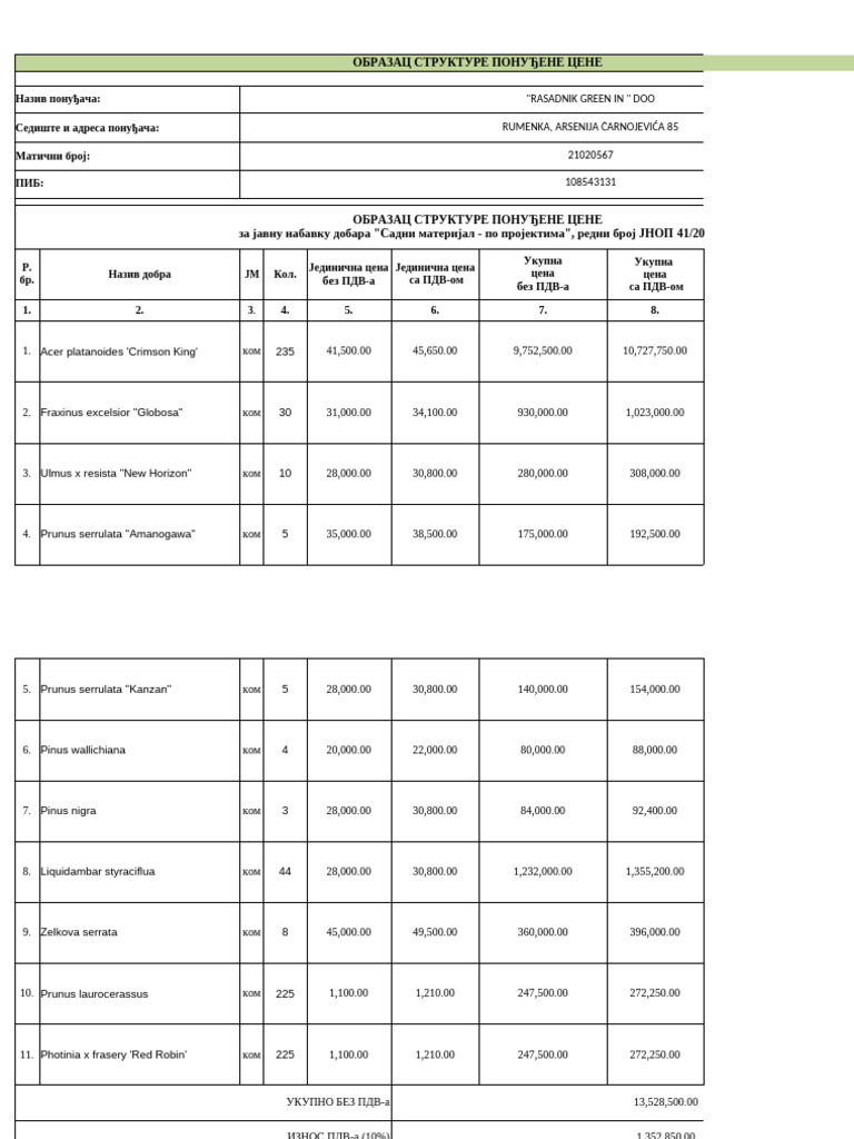 2-2 Obrazac Strukture Ponudene Cene JNOP - 2024 | PDF