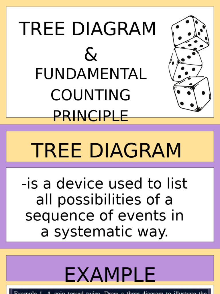 TREE-DIAGRAM-AND-FUNDAMENTAL-COUNTING-PRINCIPLE | PDF | Hors D'oeuvre ...