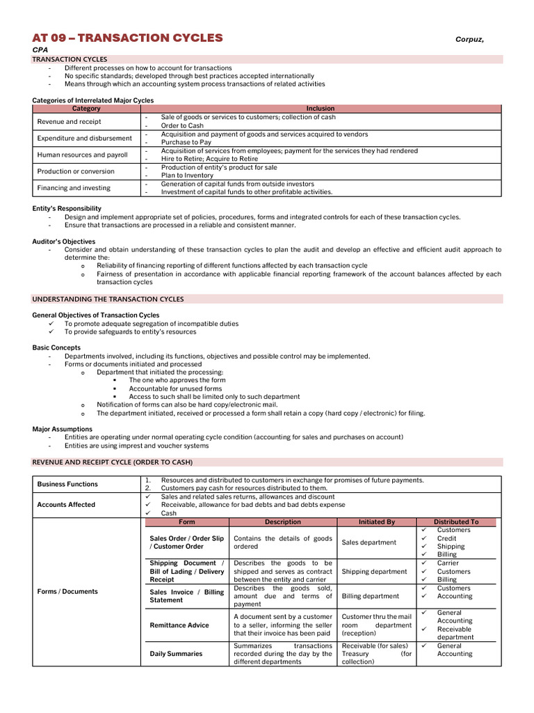 AT 09 - Transaction Cycles | PDF | Receipt | Invoice