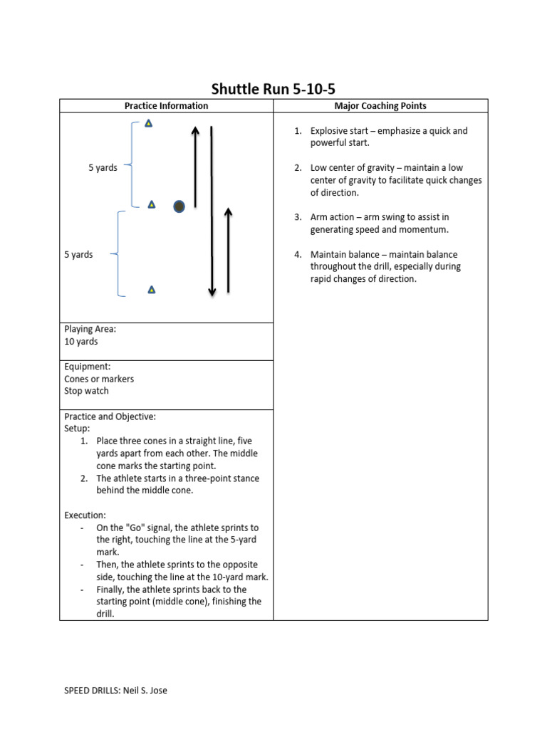 Speed and Agility Drills (1st & 2nd Training) | PDF