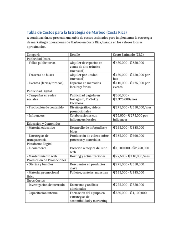Tabla Costos Marboo CostaRica Final | PDF | Tecnologías de la ...