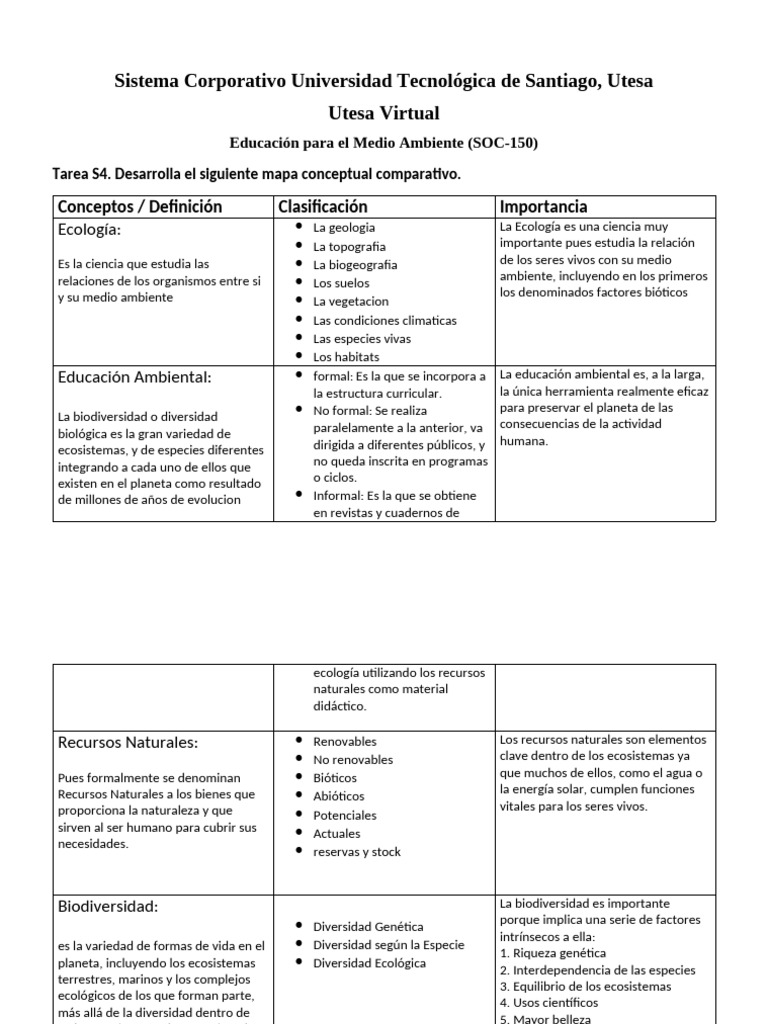Lewis Espinal S4 | PDF | Biodiversidad | Ecología