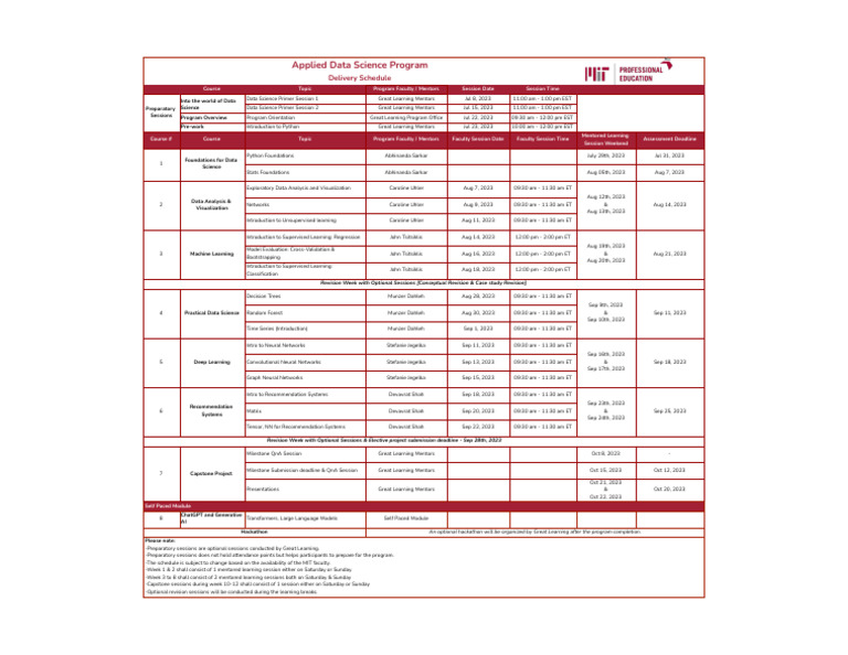 MIT-PE ADSP Delivery Schedule 2023 - July'23 | PDF | Computational ...