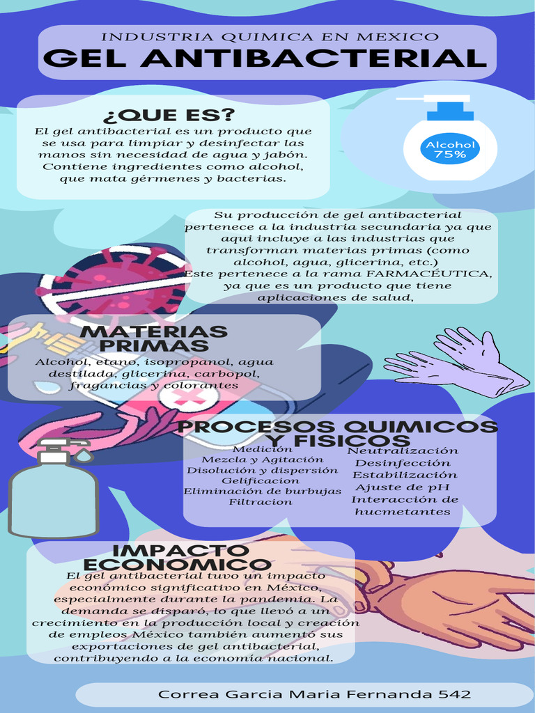 Infografia Del Gel Antibacterial | PDF