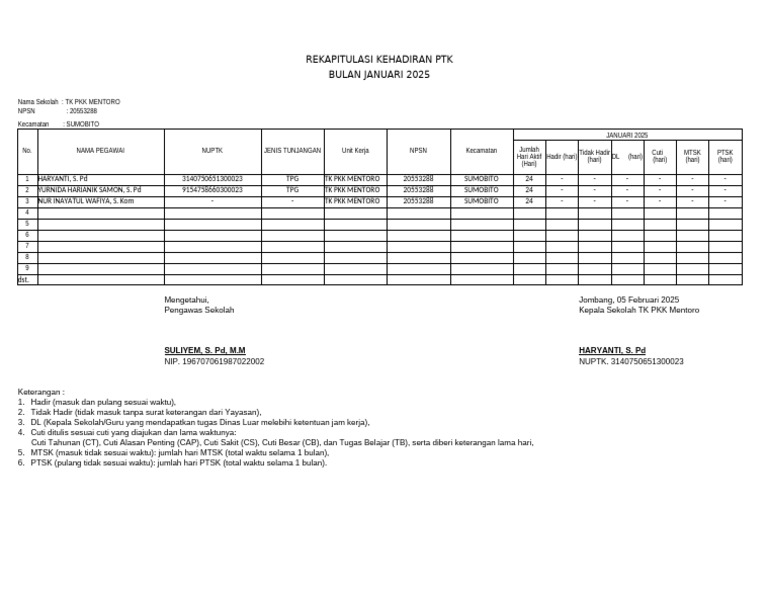 Rekap Kehadiran Pegawai TK PKK Januari 2025 | PDF