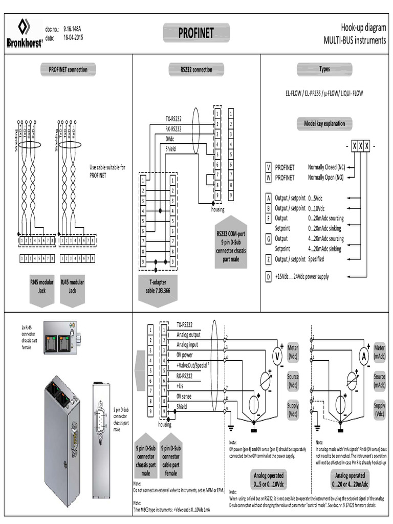 Hook Up Diagram Lab MBC3 PROFINET | PDF