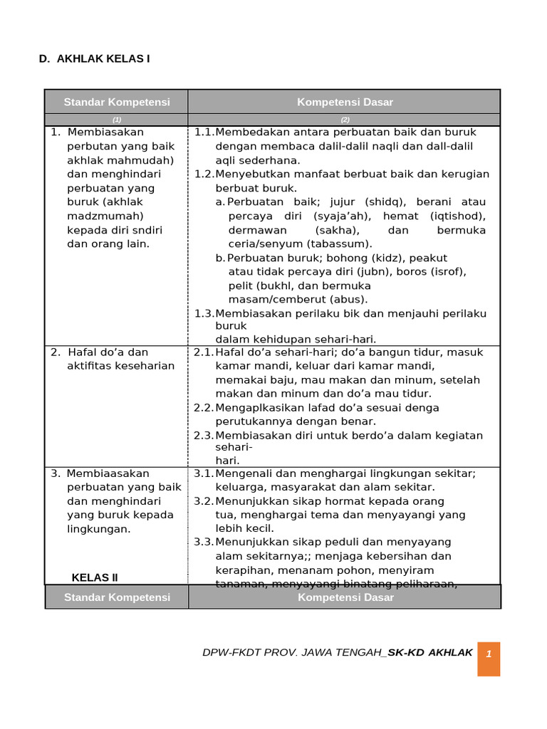 4.-SK-KD-DINIYAH-TAKMILIYAH-AWWALIYAH_-AKHLAK | PDF