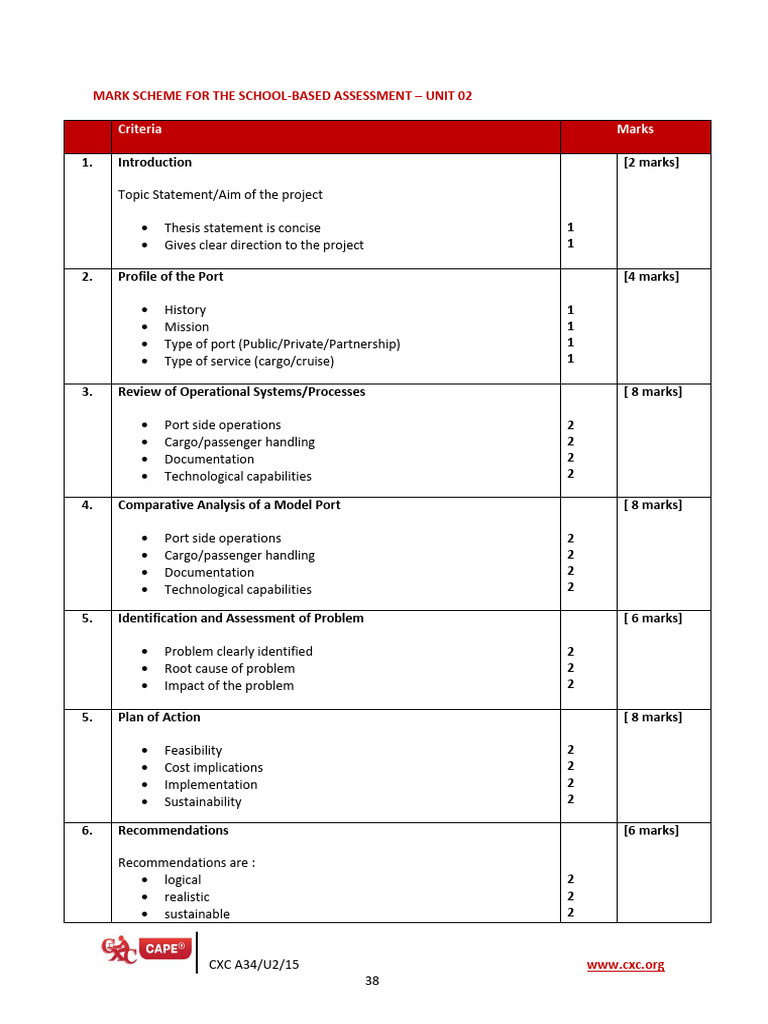 Unit 2 SBA MARK SCHEME CXC CAPE LOGISTICS | PDF | Human Communication