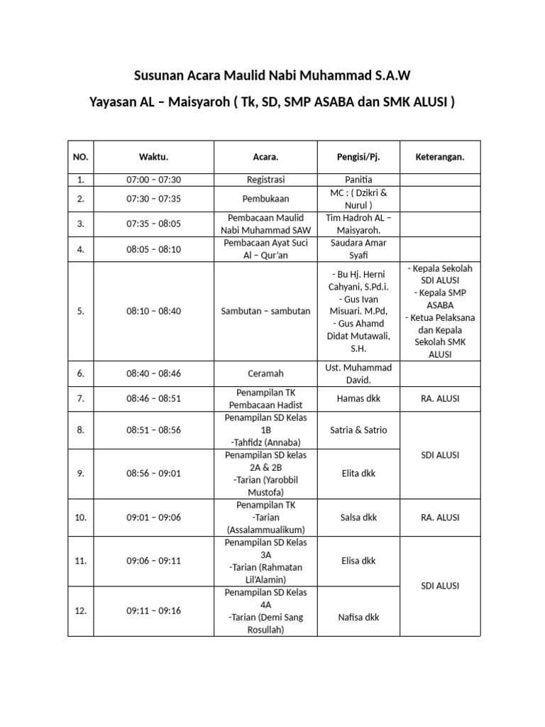 Susunan Acara Maulid Nabi di Sekolah | PDF