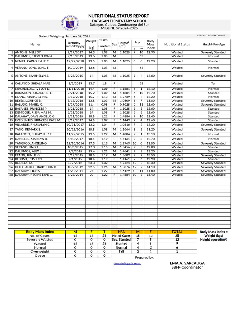 Datagan Es Midline Nutri Stat | PDF | Body Mass Index | Human Body Weight