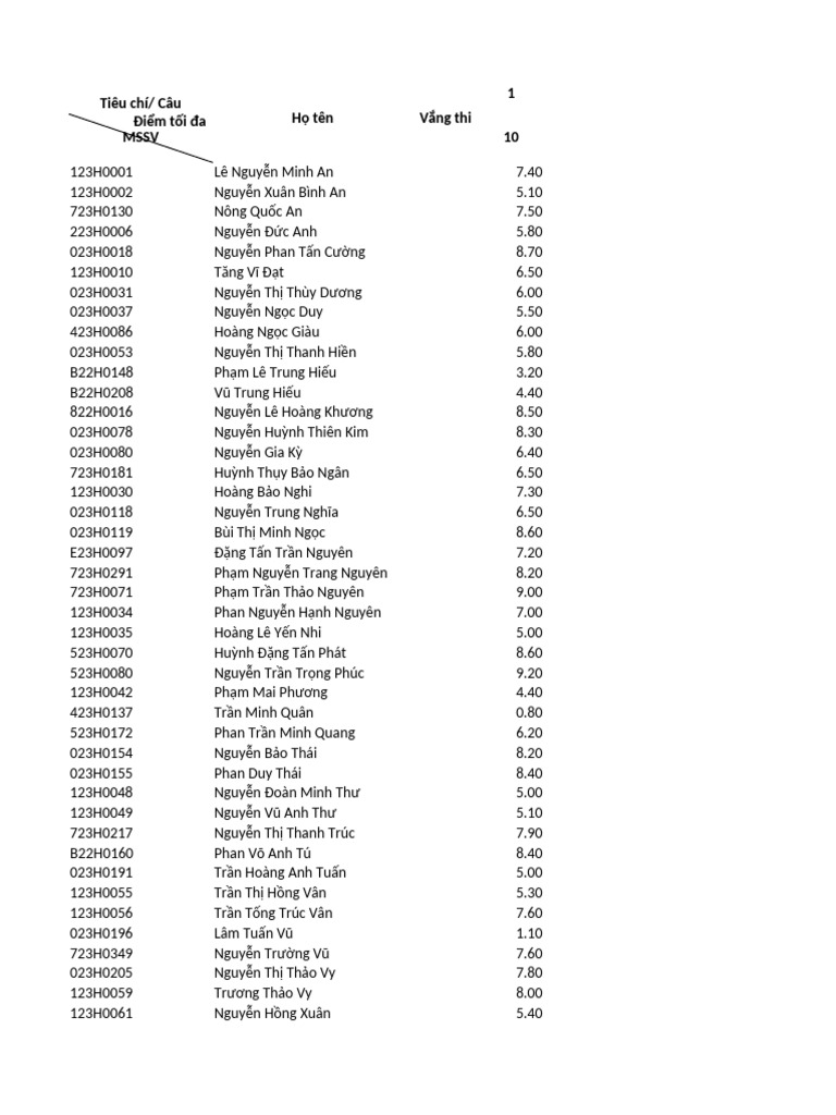 Tiêu chí/ Câu Họ tên Vắng thi 1 10 Điểm tối đa Mssv | PDF
