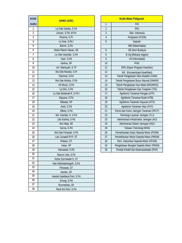 Jadwal KBM Revisi SMT Ganjil 2024-2025 | PDF