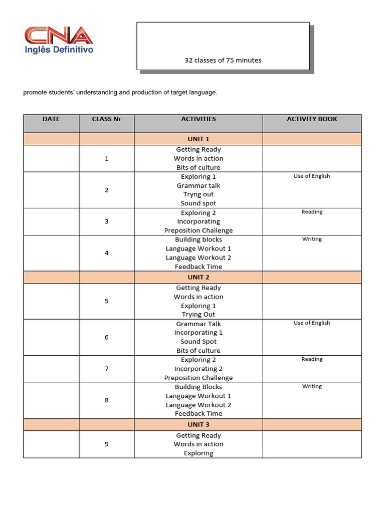 Class Plan CNA GOLD 1 | PDF | English Language | Learning